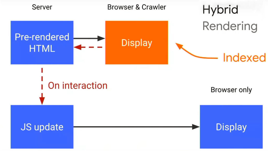 Définition d'Hybrid Rendering - Neper